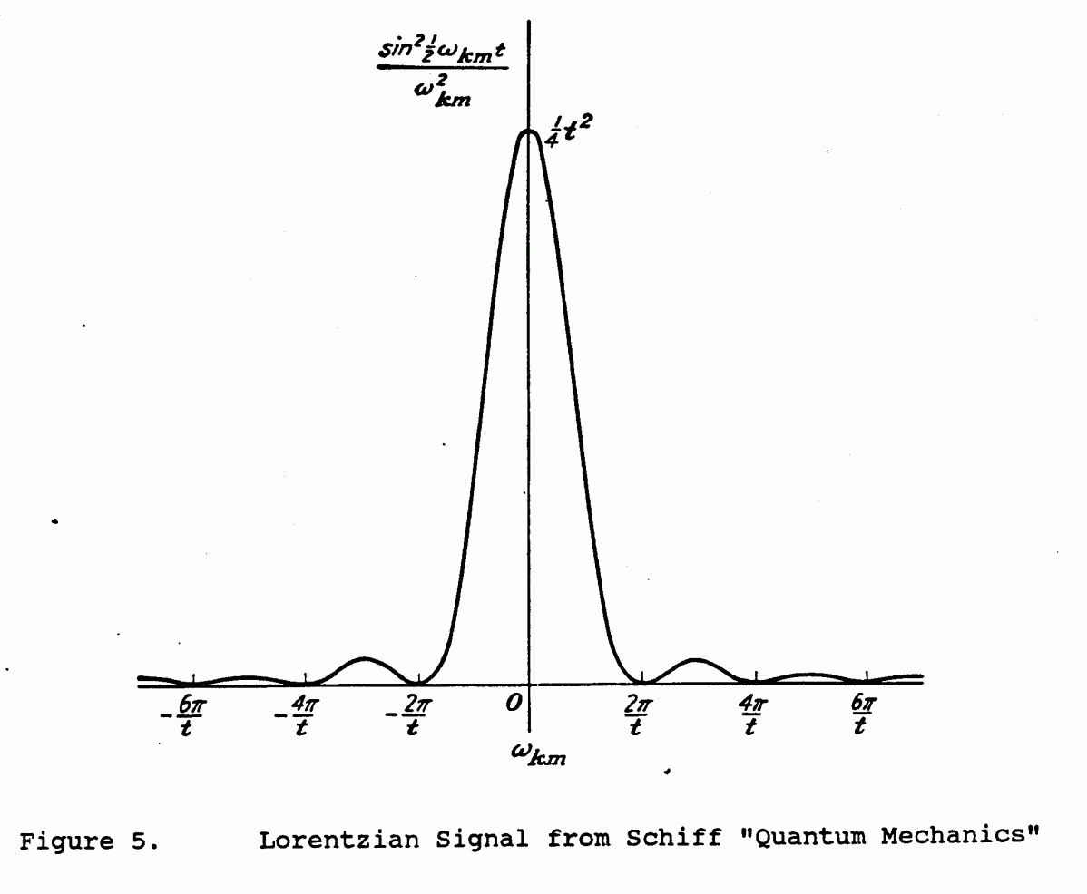 Level Crossing Spectroscopy | MichiganPhysics